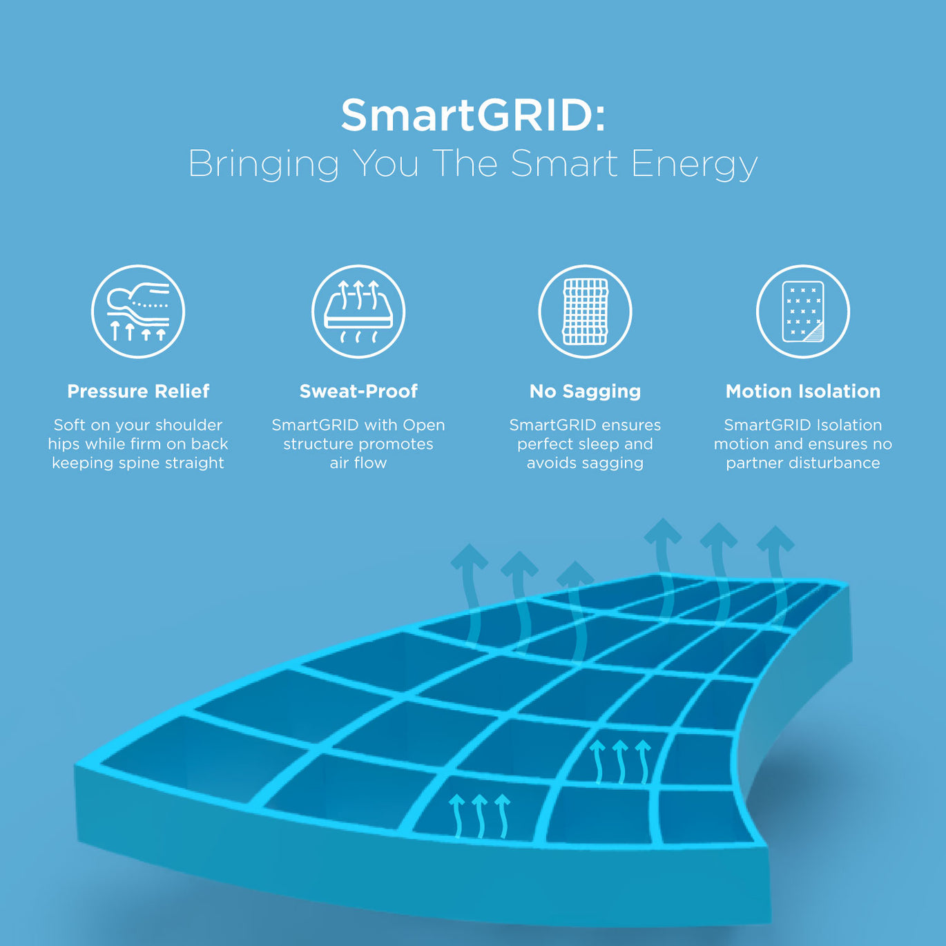 Sleepopedia – HiGRID